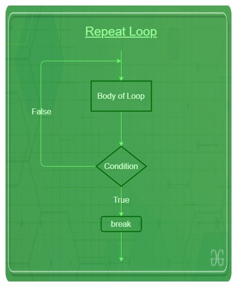 Chapter 12 Basic: control flow | R 语言：从基础到进阶